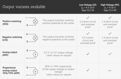 CLS Point Level Switches for Oil, Water and Fuel Sensors Archives ...