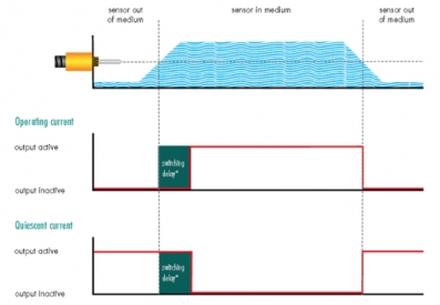 CLS Point Level Switches for Oil, Water and Fuel Sensors Archives ...